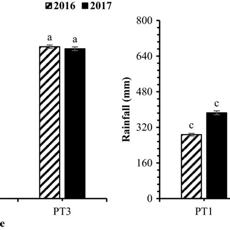 Illustration Of Maizesoybean Relay Intercropping System Overlap And Download Scientific