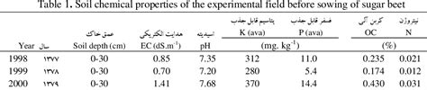 Table 1 From Effect Of Split Application Of Nitrogen Fertilizer And Harvest Time On Theroot