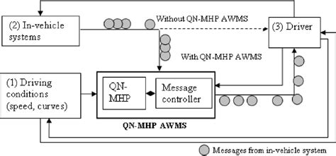 Figure 1 From Development Of An Adaptive Workload Management System Using The Queueing Network