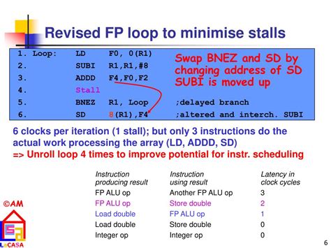 Ppt Cpe 631 Ilp Static Exploitation Powerpoint Presentation Free