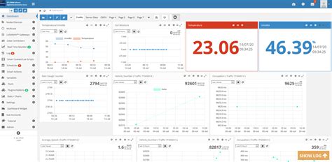 Harnessing The Power Of IoT With ResIOT S Advanced LoRaWAN Solutions AskIoT Blog