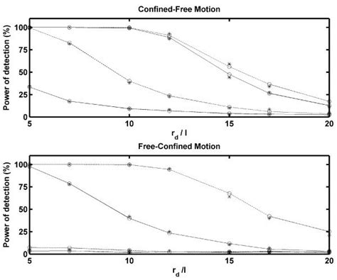 Power Of Detection Without Noise Download Scientific Diagram