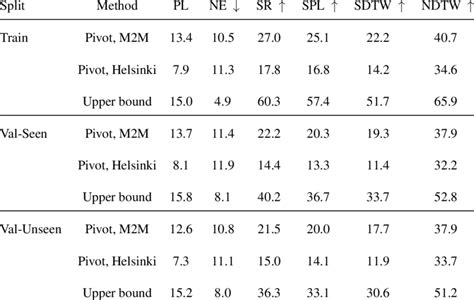 Experiment Results Of Our Pivot Method And Its Upper Bound Download Scientific Diagram
