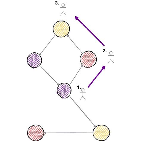 Introduction To Node Embedding