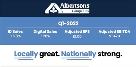 Intelliqa On Linkedin Well Done Albertsons Companies Thank You To Mike Friedel And Joshua