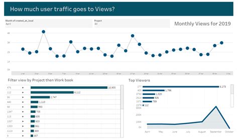 Tableau Server Repository The Self Data Maker The Data School