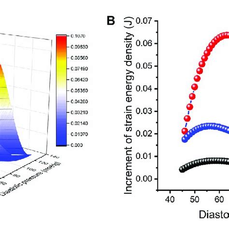 Strain Energy Density Increment Per Unit Length A Increment In Download Scientific Diagram