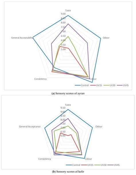 Fermentation An Open Access Journal From Mdpi