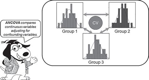 Sage Research Methods Intermediate Statistics Using Spss Ancova