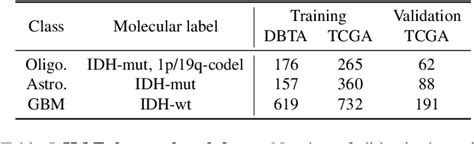 Table 5 From A Self Supervised Framework For Learning Whole Slide Representations Semantic Scholar