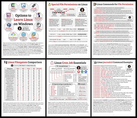 Linux Devops Sysadmin Rhcsa Opensource Linuxtraining Infosec Itcareers Dan Nanni