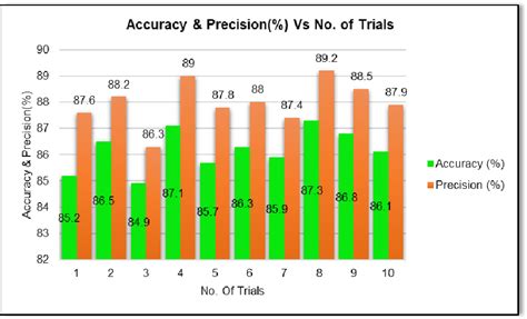 Figure 1 From Machine Learning And Iot Based Predictive Maintenance For