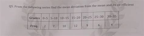 Solved Q From The Following Series Find The Mean Deviation Chegg Com