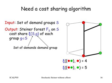 Ppt Stochastic Steiner Trees Without A Root Powerpoint Presentation Free Download Id501568