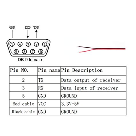 Rs232 Db9 Pinout 5v Sale UK Tratenor Es