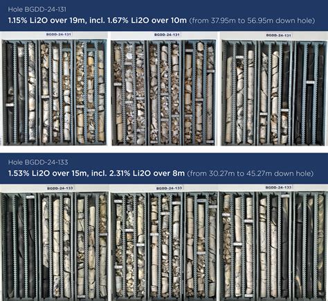 Lithium Ionic Expands Newly Discovered Zone At Salinas Drills 153