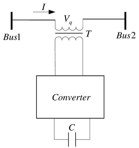 6 Schematic Illustrating The Operational Principle Of A Sssc Unified