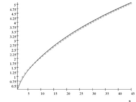The Expected Average Sensitivity Of A Typical Monotone Boolean Function