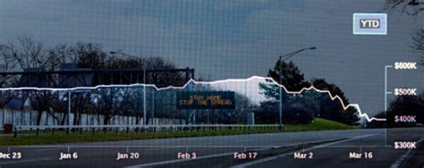 Power BI Time Intelligence Everything You Need To Know About These DAX Functions