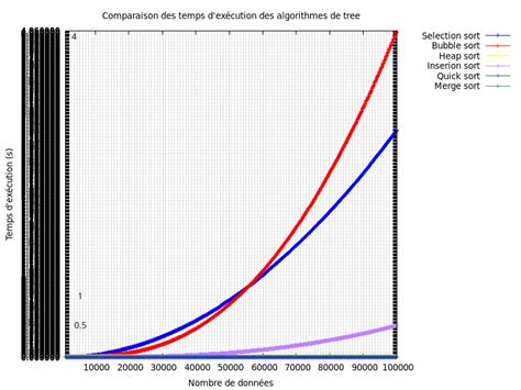 Github Marwaneromanisorting Algorithms Comparison