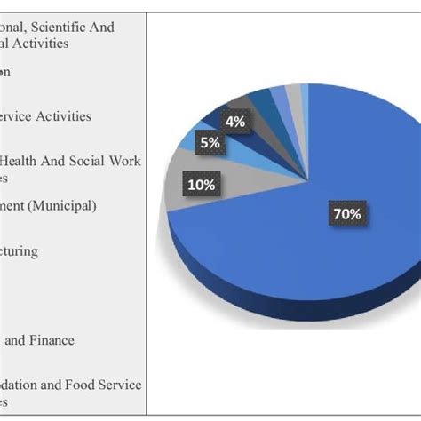 Distribution Of NATed Exploited IP Addresses By Organization Type Download Scientific Diagram