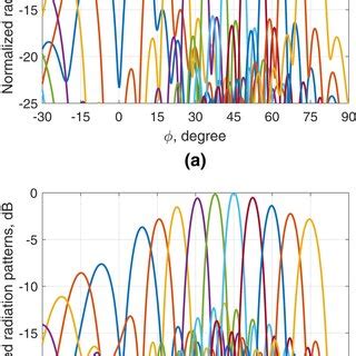 Normalized Radiation Patterns Obtained With The Raytracing Tool In The Download Scientific