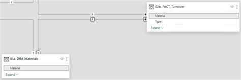 Visual Breaks With Fields From Two Dim Tables Microsoft Fabric Community