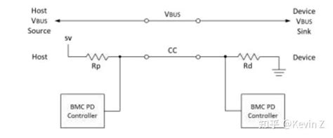 USB Type C Configuration Channel CC 功能分析 知乎