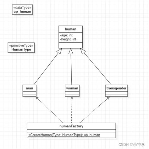 简单工厂c实现c Tcp工厂 Csdn博客