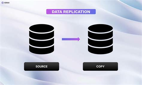 the pros and cons of elts etls and data replication grax