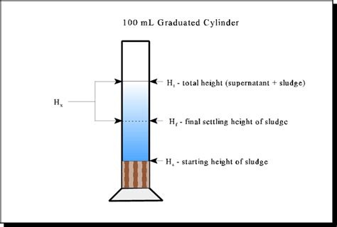Illustration Of Parameters Used For Sedimentation Rate Experiments