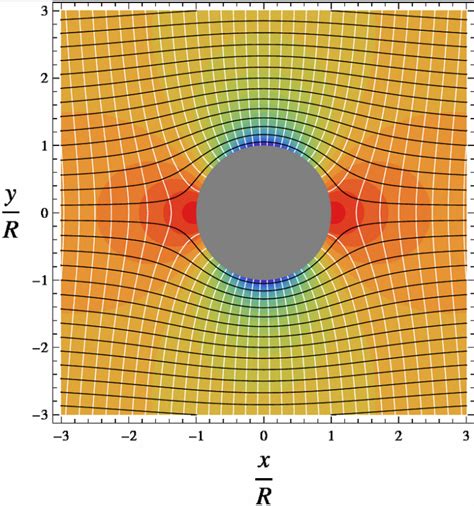 Fluid Dynamics Is The Slip Condition Equivalent To The Zero Velocity Condition For The Euler