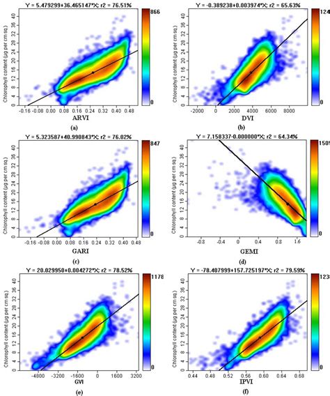 Correlation Of Vegetation Indices Derived From Landsat With Chlorophyll