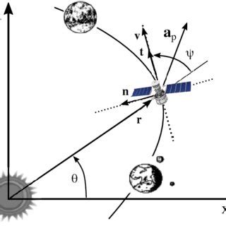 Geometry Of The Problem Download Scientific Diagram