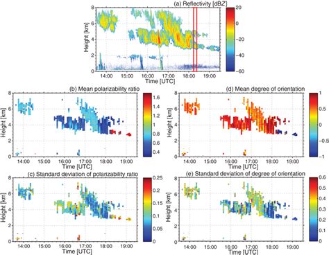 Heighttime Cross Sections Of A Equivalent Radar Reflectivity Factor