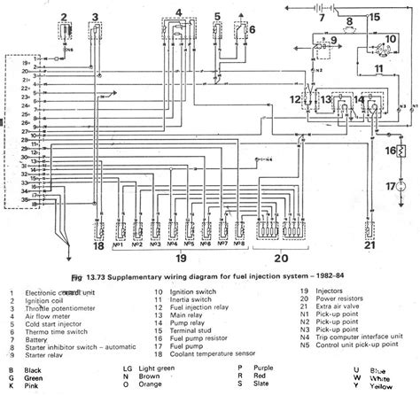 A Detailed Guide To Wiring A GE Range