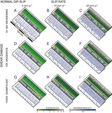 4 Normal Dip Slip Model Results Download Scientific Diagram