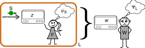 Ravindranath Nemani On Linkedin Quantum Theory Cannot Consistently