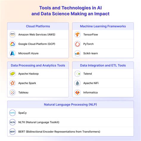 How Ai And Data Science Transform Strategic Business Decisions