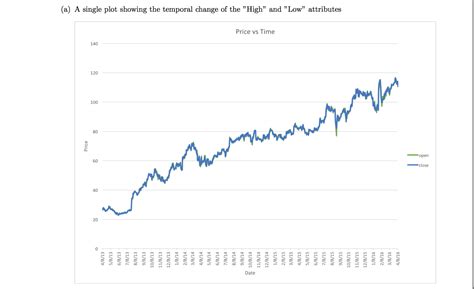 Graphics Center Image To Page Inside Enumerate Tex Latex Stack