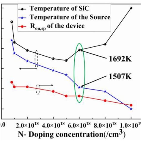 Lattice Temperature Surface Contact Temperature And The R On Sp Of The Download Scientific