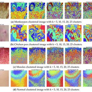 A D Represents K Means Clustering Images With K 5 10 15 20 25 Download Scientific