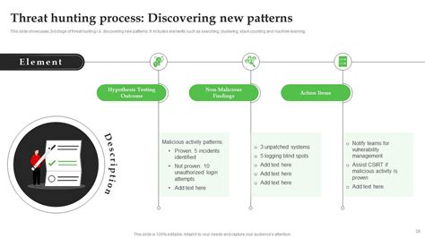 Threat Intelligence And Hunting For Enhanced Cybersecurity Cd Ppt Example