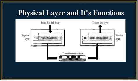 Physical Layer And Its Functions Skilles Science Junction