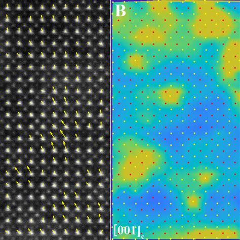A Atomic Resolution Haadf Stem Polarization Vector Image And B