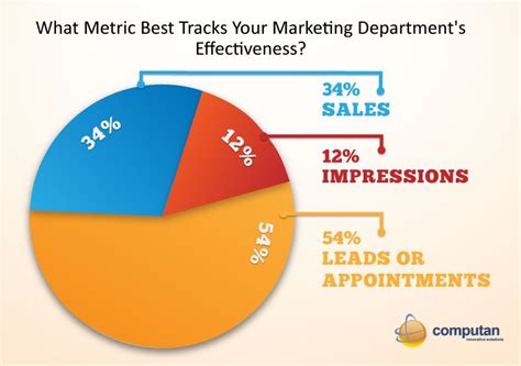 Signs You Need To Outsource Web Design