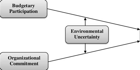 Framework For Thinking Download Scientific Diagram