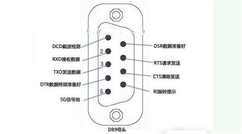 Rs232串口通讯隔离方案介绍 接口总线驱动 电子发烧友网