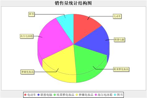 Jfreechart生成柱形图（客户端应用）jfreechart 柱状图 Csdn博客