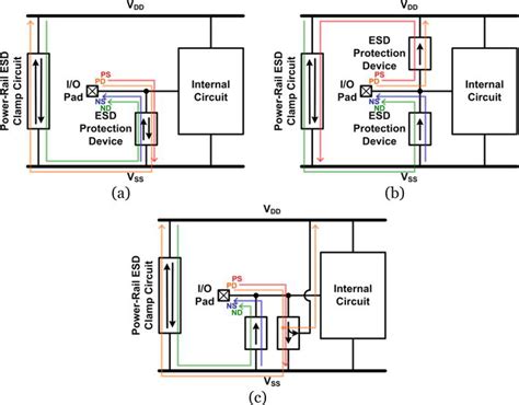 Low C ESD Protection Design In CMOS Technology IntechOpen